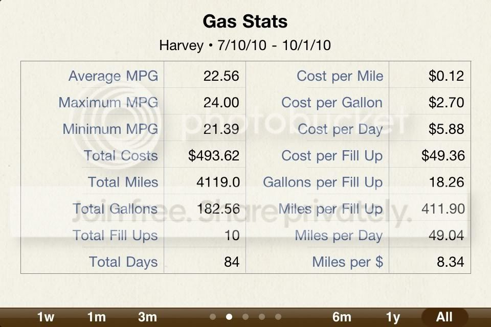 Real World MPG with 5th Gen? - Page 3 - Toyota 4Runner Forum - Largest ...